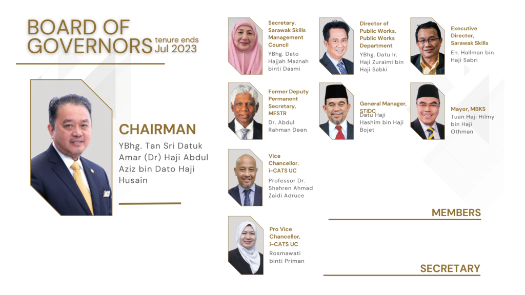 Our University College - i-CATS UC 2.0